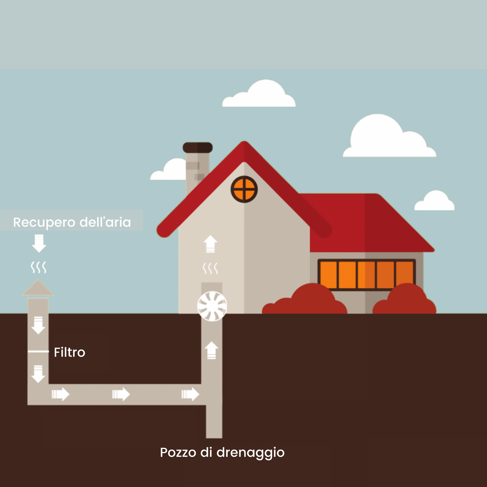 Canadian Well: What It Is and How It Works - GECO EXPO